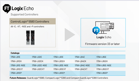 Gerrie | FactoryTalk Logix Echo